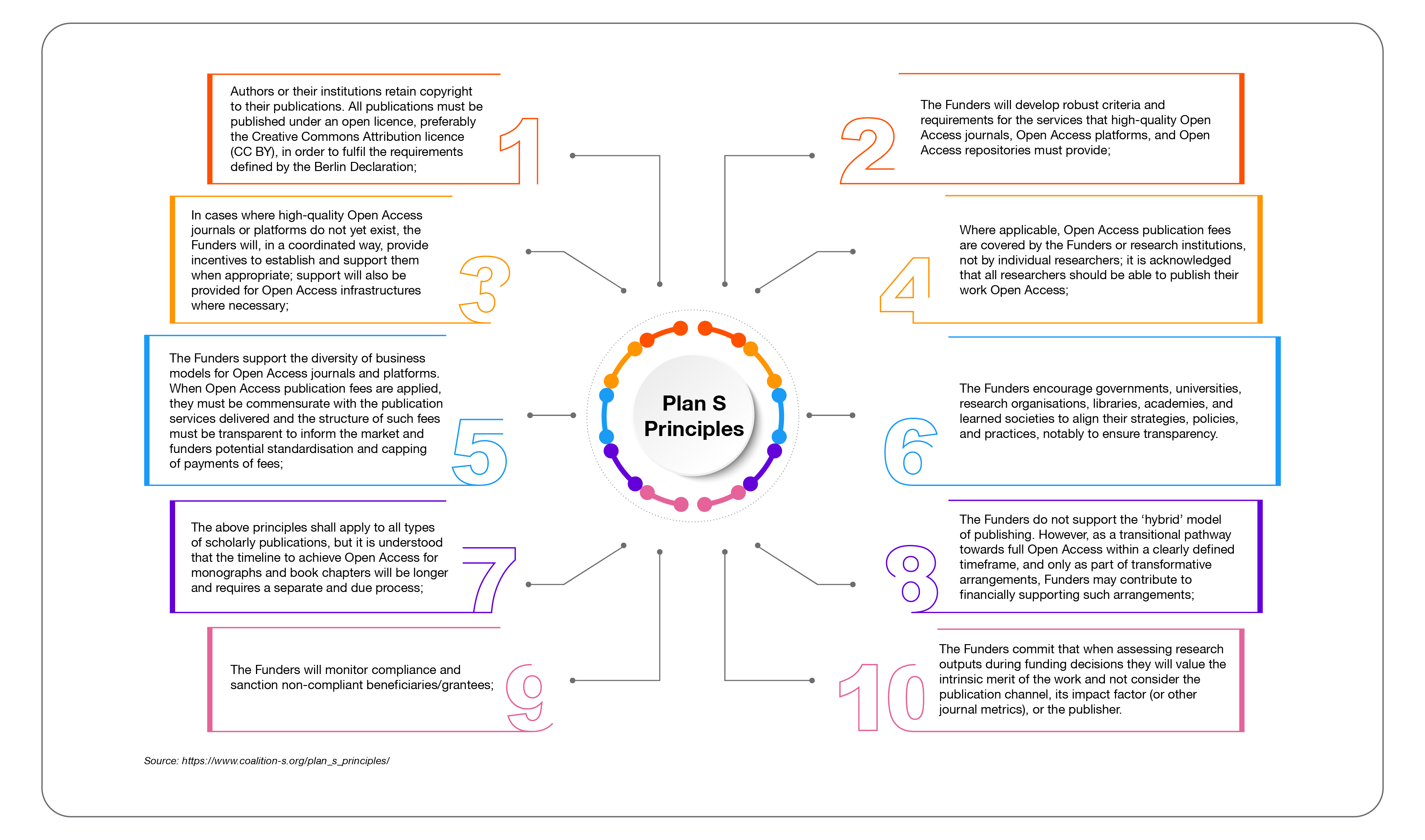 Plan S An Open access Initiative That Is Transforming The Face Of 