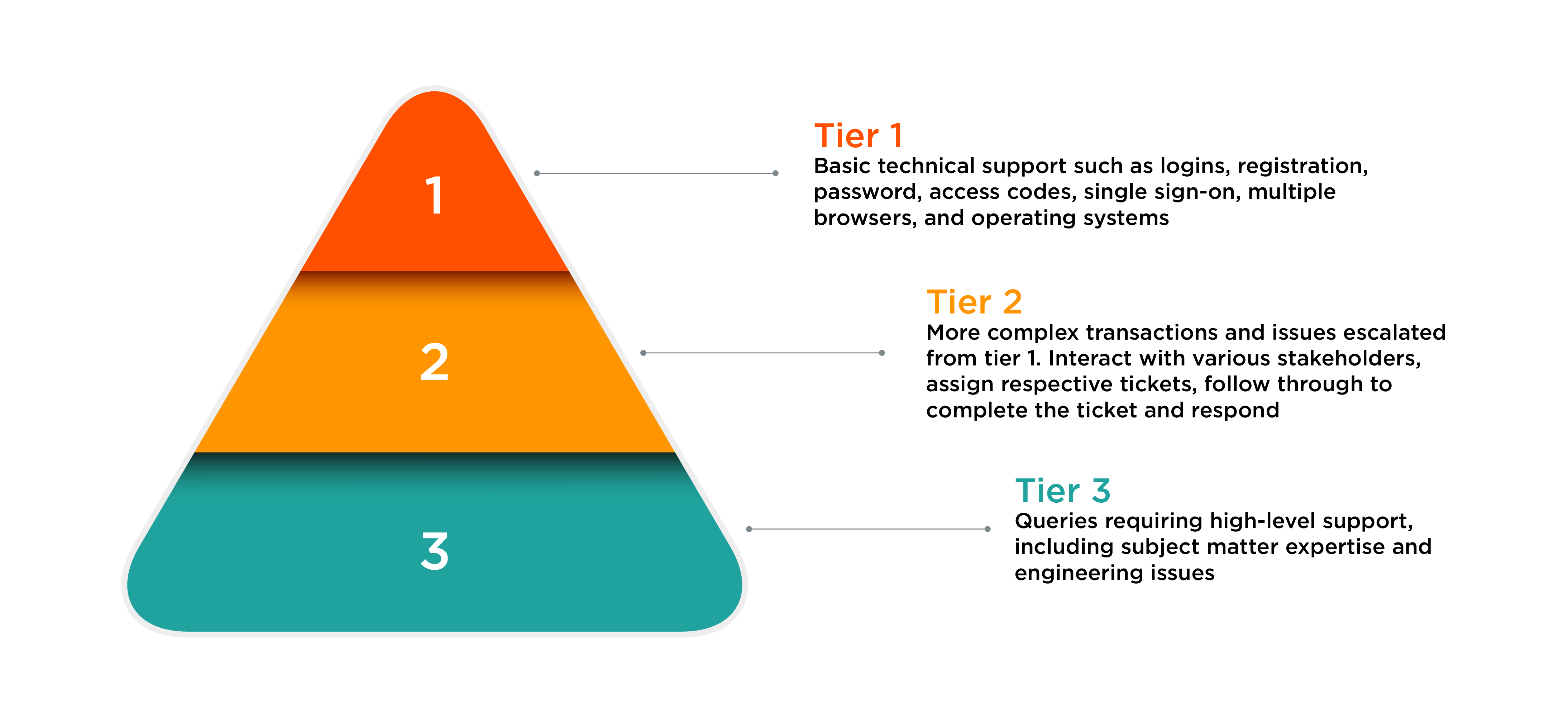 Customer Support In Challenging Times Customer Support Straive