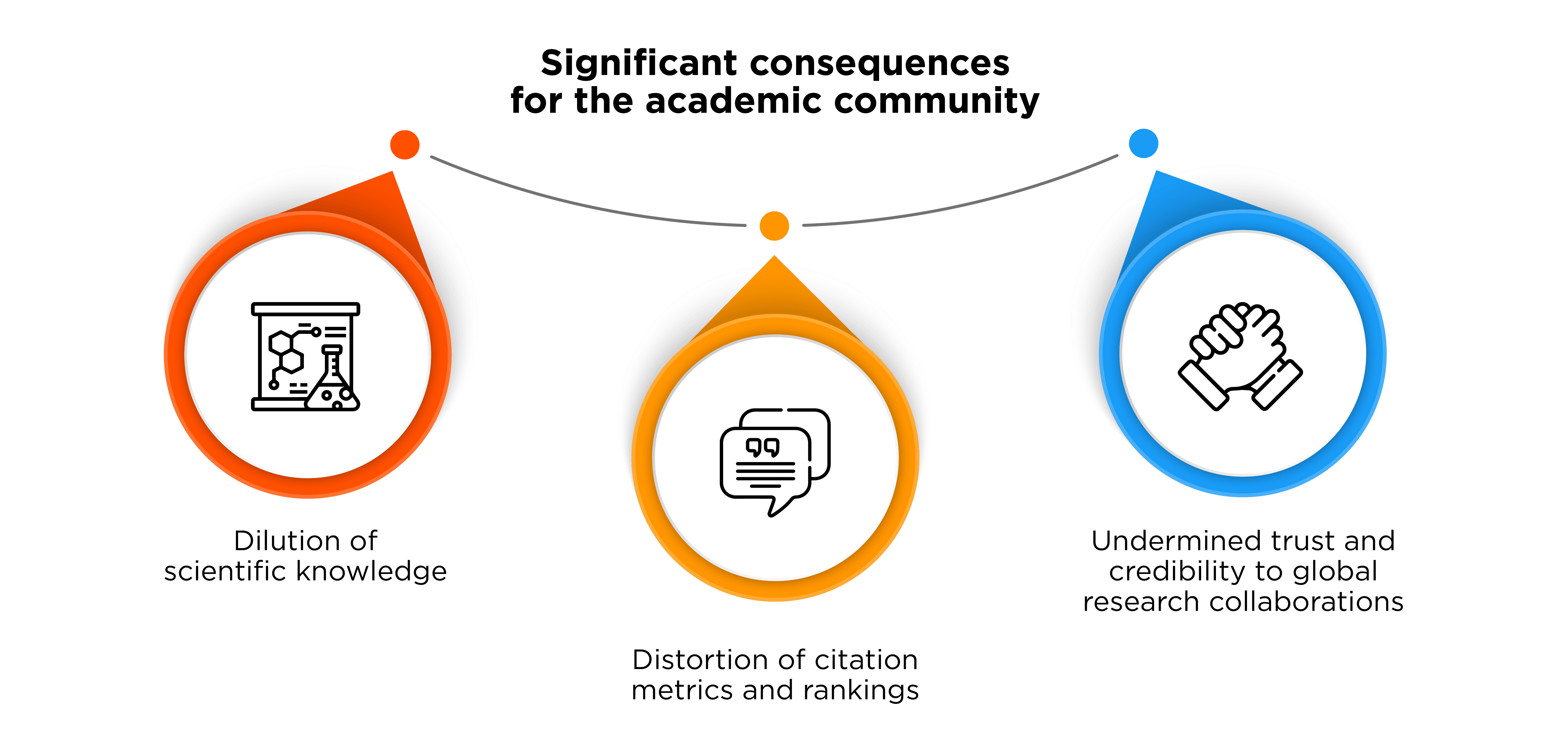 Examining the Role of Technology in Combating Paper Mills: Innovations ...