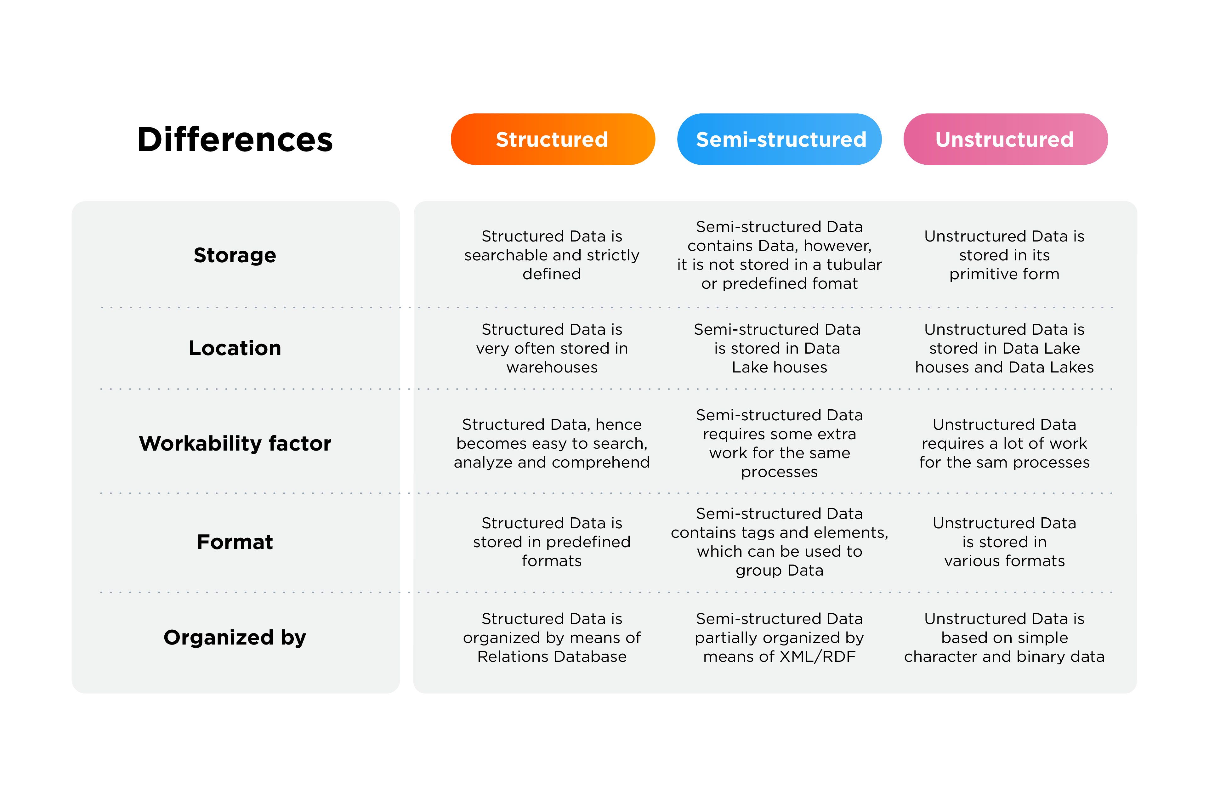 The Rise Of Tech In Insurance And Why That Makes Unstructured Data