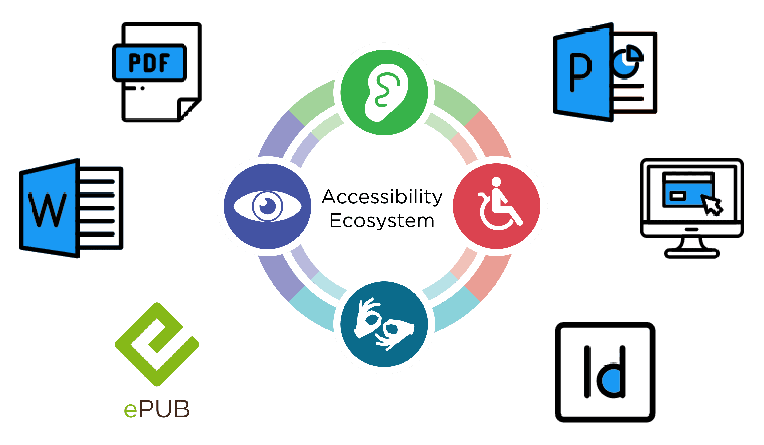 Accessibility, Content Enhancement, and Design Thinking | Straive