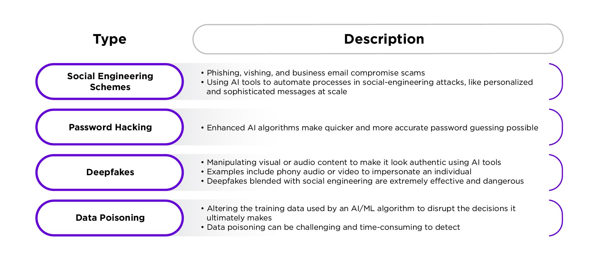Uncovering AI’s Role in Cybersecurity - AI in Cybersecurity | Straive